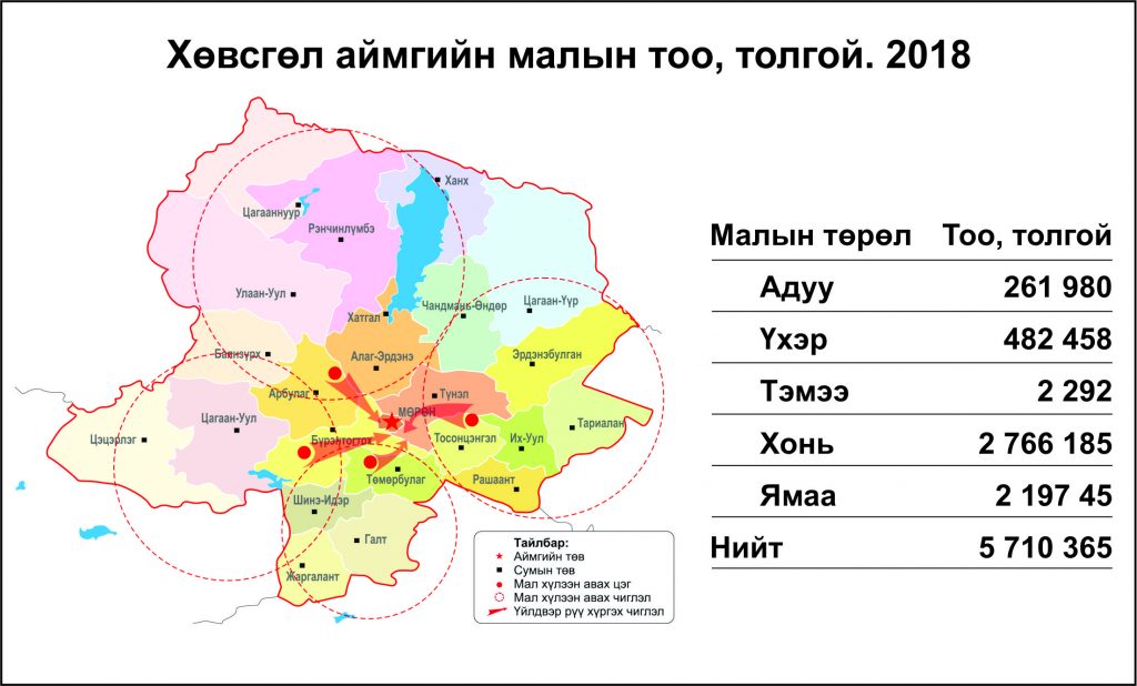 Хөвсгөл аймгийн малын тоо 2018 оны байдлаар Мөрөн Агро ХХК